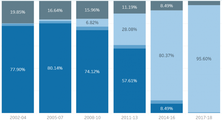 Explore Our Data – School of Graduate Studies